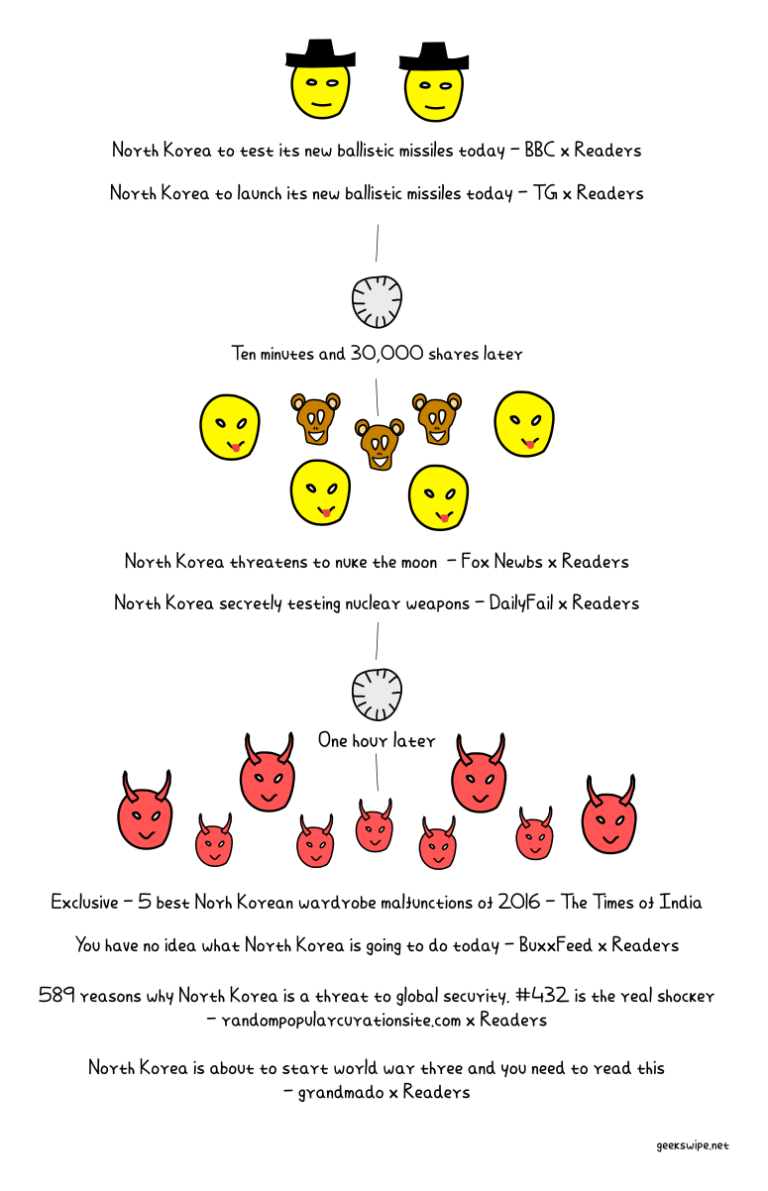 How Bad Is the Modern Internet Communication? - Geekswipe